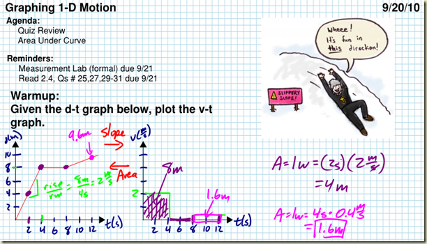 Graphing 1-D Motion: Area Under the Curve - Regents Physics